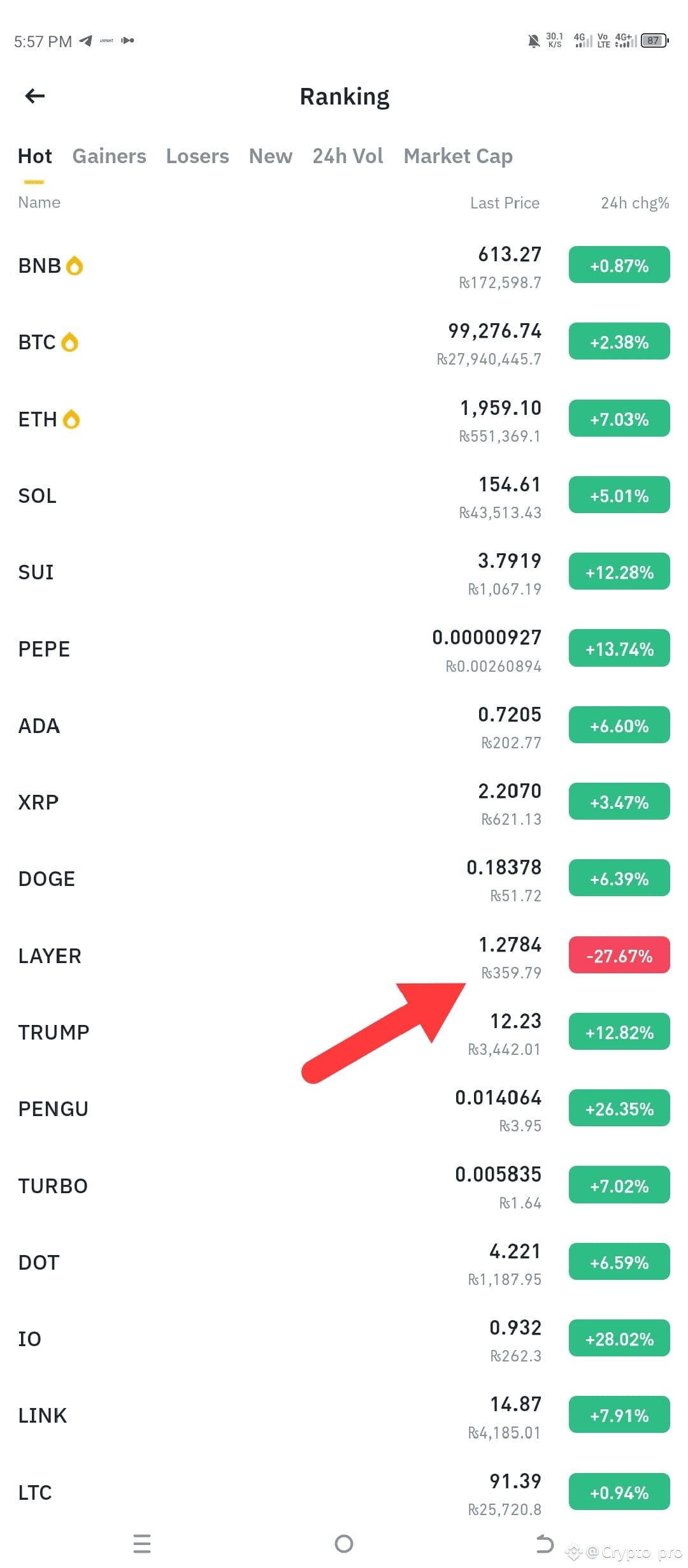 Market: It's all green bro, let the party begin! LAYER: "I j | Crypto pro on Binance Square