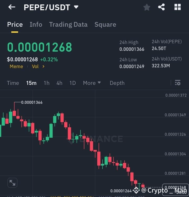 $PEPE $PEPE PEPE/USDT Sniper Trade Plan Meme Coin Ro | Crypto _ Man on ...