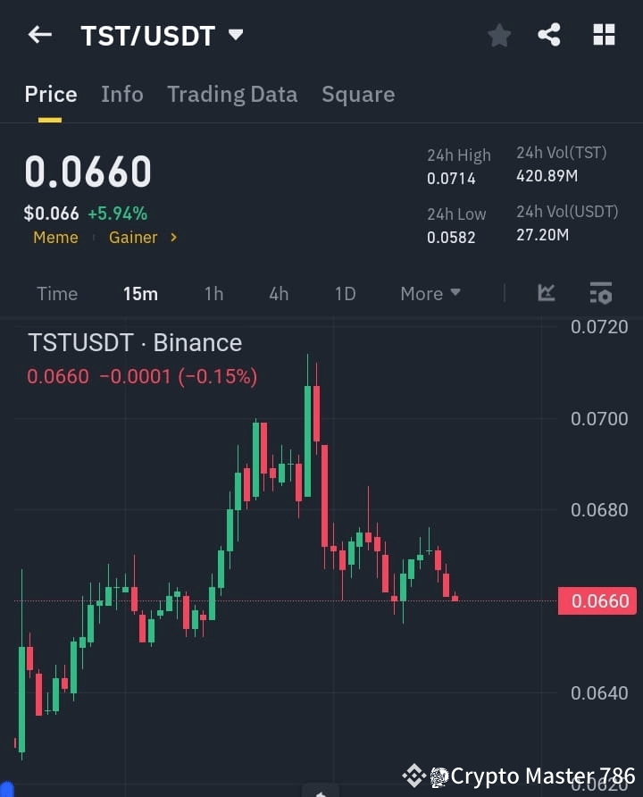 $TST /USDT – Reversal on the Horizon? Watch This Level Close | Crypto Master 786 on Binance Square