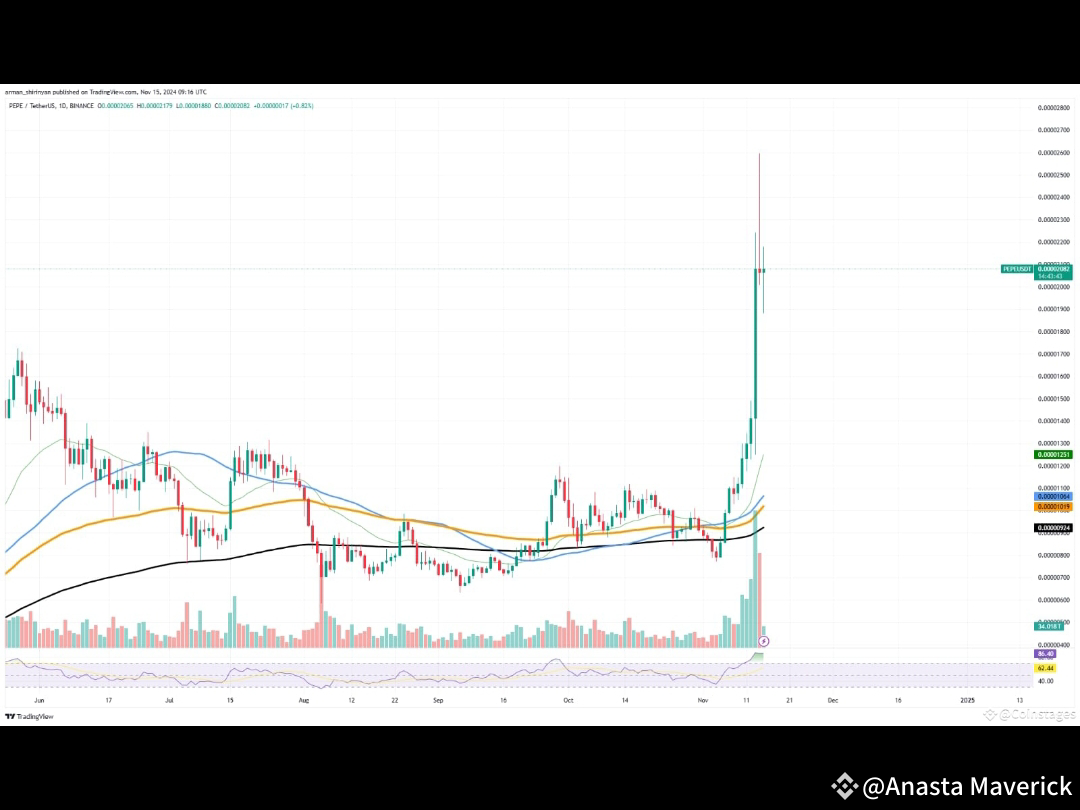 Why $PEPE Reaching $1 is Practically Impossible The idea o | Anasta ...