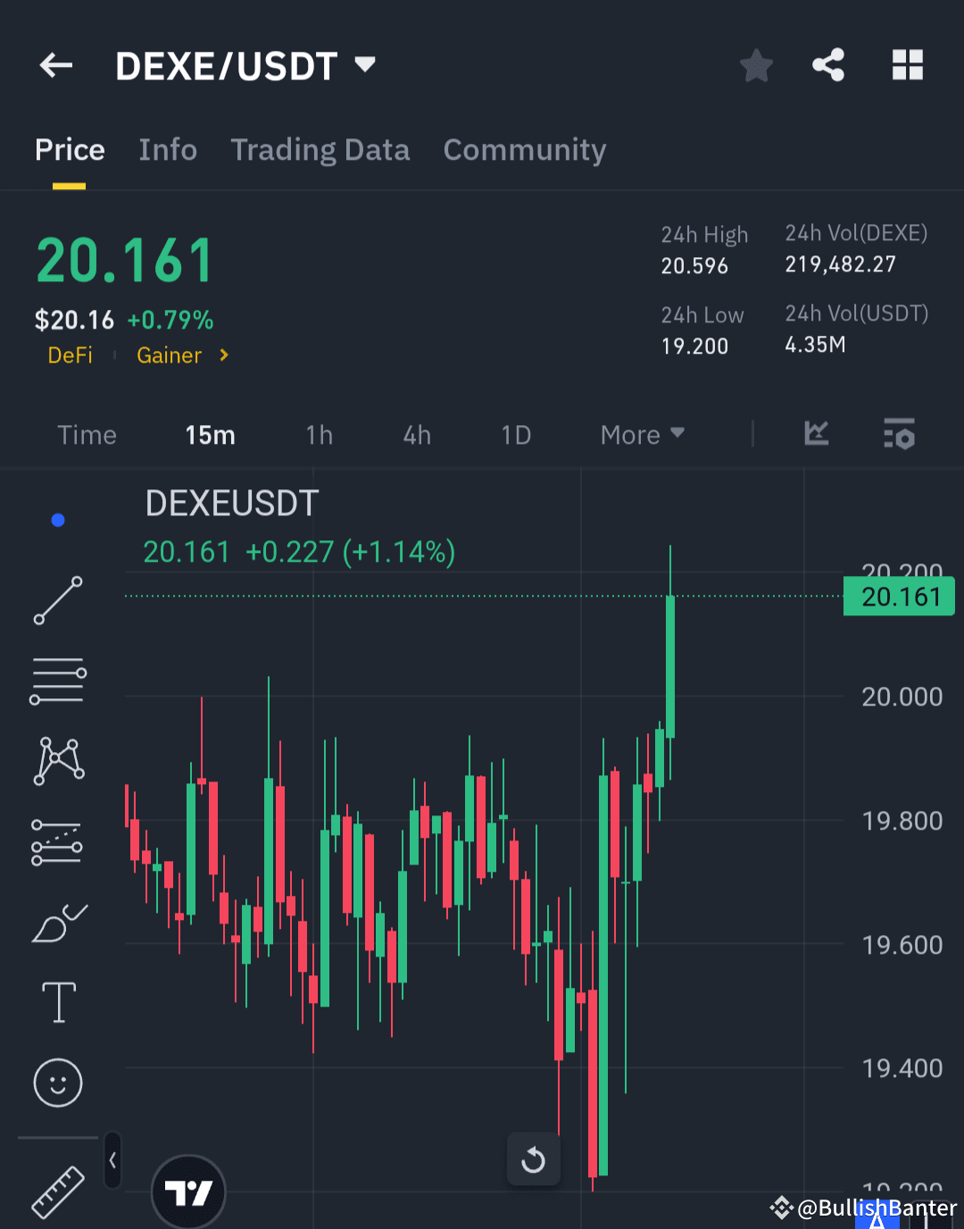 $DEXE /USDT: Momentum Building – Breakout in Play 🚨 Tradin | BullishBanter on Binance Square