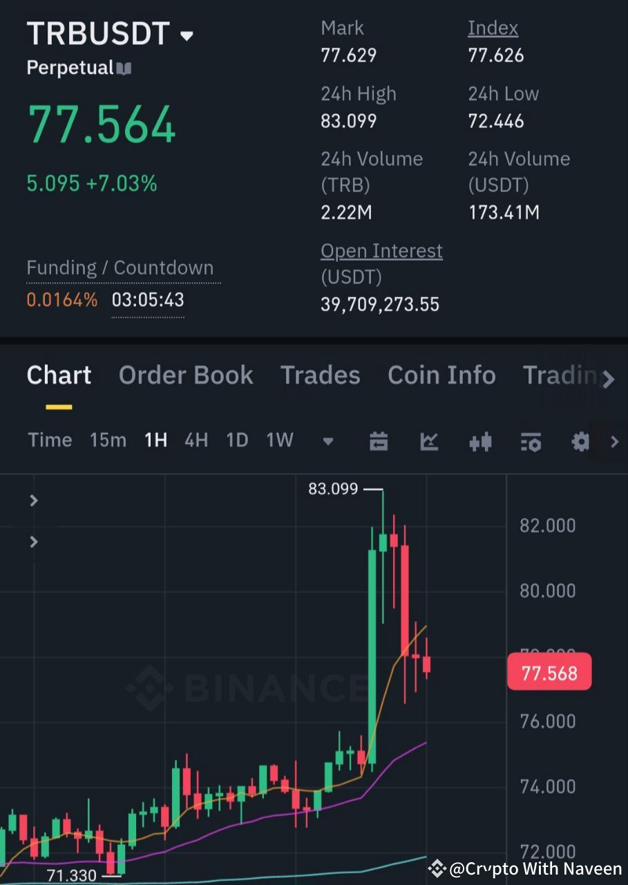 $TRB buy and hold big pump soon 💰💰💰 | Crypto With Naveen on Binance Square