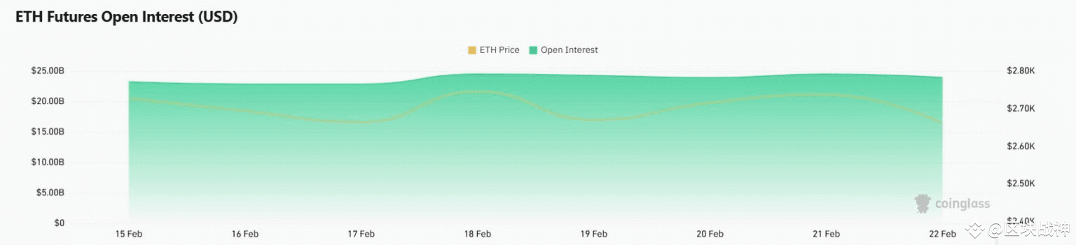Bitcoin and Ethereum liquidation caused a bloodbath, who is | 区块战神 on Binance Square