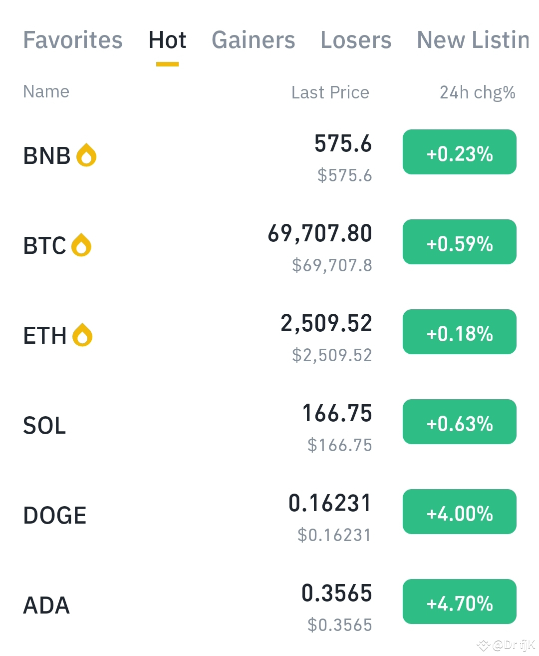When $ETH cross 5k and $BNB cross 1.5k $BTC bull 🐂 run will | Dr fjK on ...