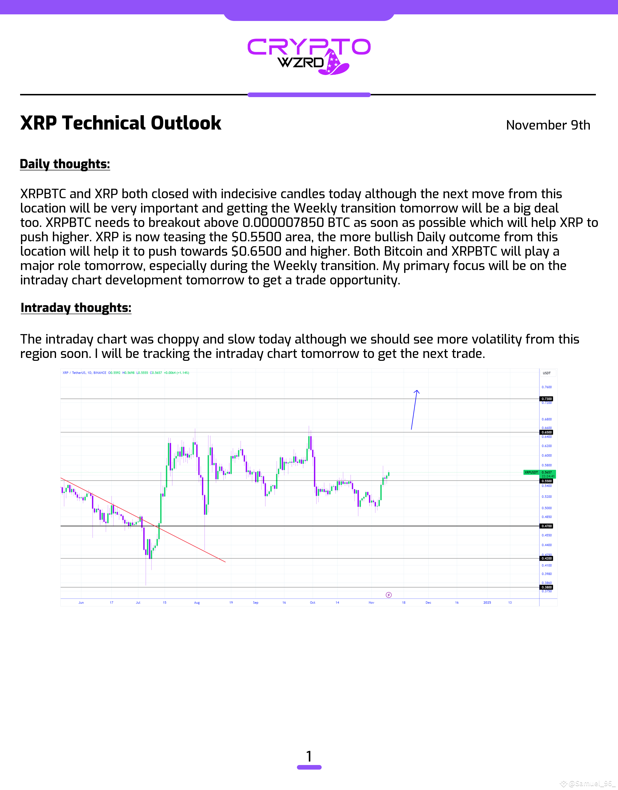 $XRP Daily Technical Outlook: $XRP closed indecisively and | Samuel_96 ...