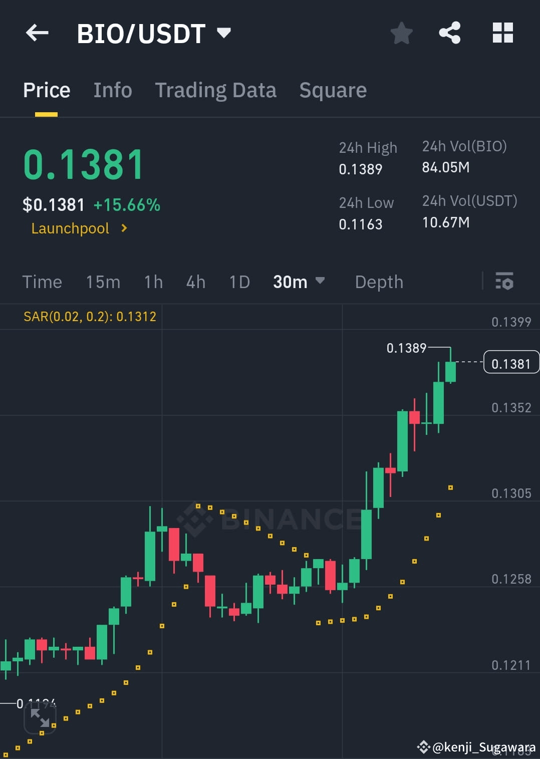 🚨 $BIO /USDT: Bullish Breakout – The Rocket is Launching! | Kenji ...