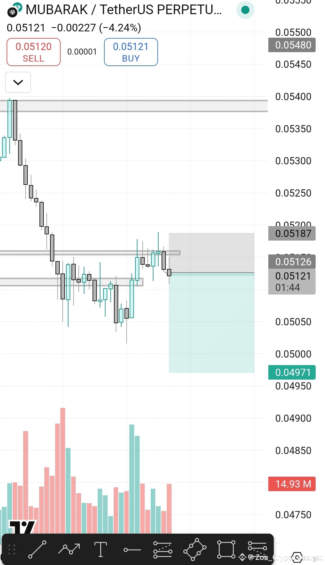 $MUBARAK /USDT short trade signal 🚦🛑 BEARISH REVERSAL ZO | Zoe_Crypto analyst on Binance Square