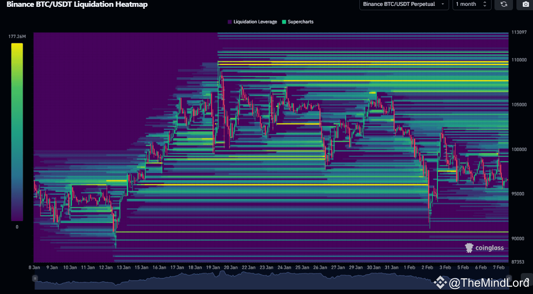 Binance BTC/USDT Liquidation Heatmap | TheMindLord on Binance Square