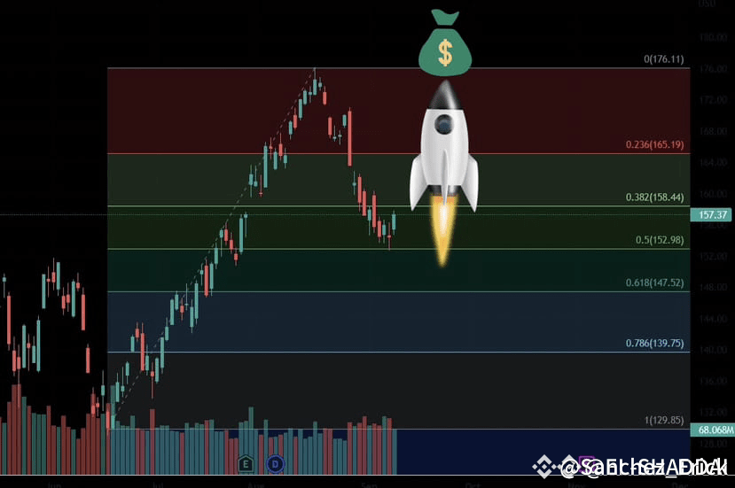 Why does Fibonacci work in trading? It all started in 1202 w | Sanchez ...