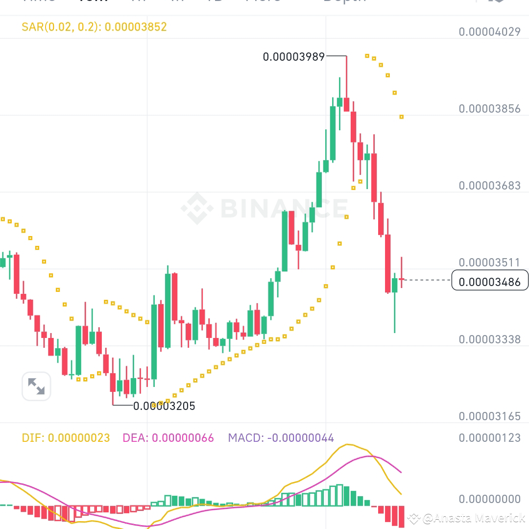 $BONK /USDT Analysis: Key Levels to Monitor $BONK is trading | Anasta Maverick on Binance Square