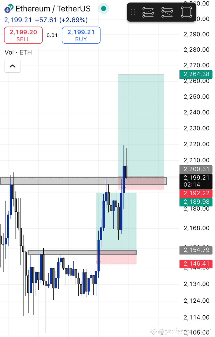 $ETH /USDT BULLISH BREAKOUT: Massive Upside Potential Unlock | Professor Mike Official on ...