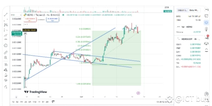 🌊 Riding the $NEIRO Wave! 🌊 What a journey we've had wit | ICT bull on ...