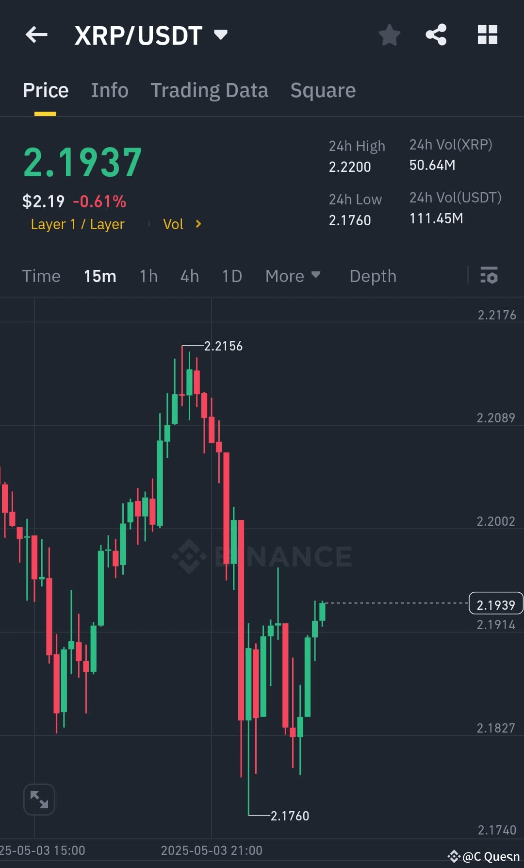 $XRP /USDT – SHORT TRADE SIGNAL NEAR SWING REJECTION Entr | C Queen on Binance Square