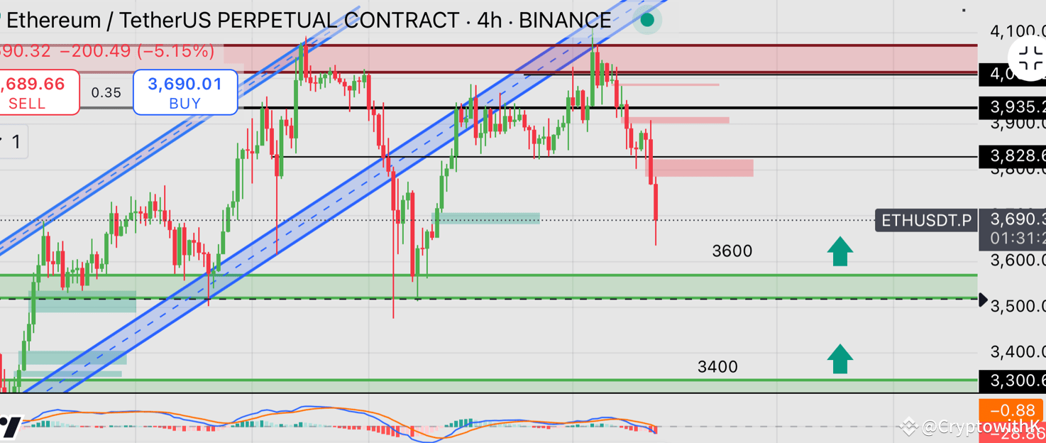  ETH TIME TO SELL OR BUY Price Drops To 3700 Lev BitGold
