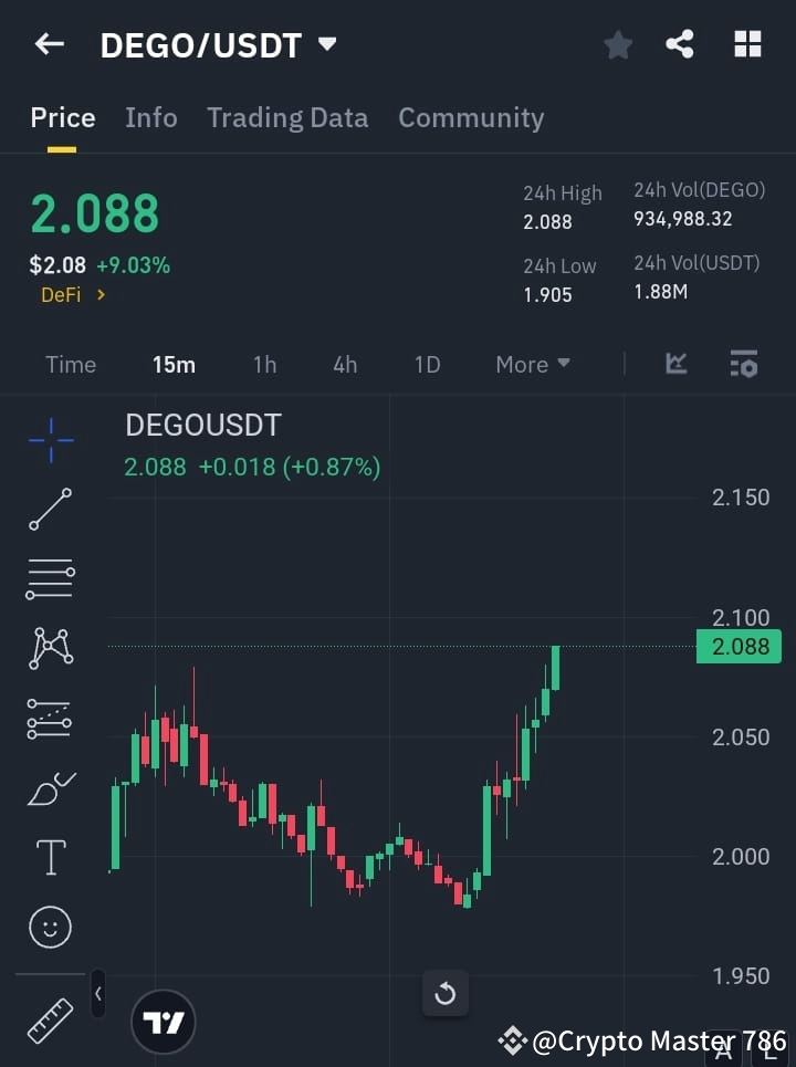 $DEGO /USDT Bull Run Alert! 🔥💯 Current Price: $2.088 Anal | Crypto Master 786 on Binance Square