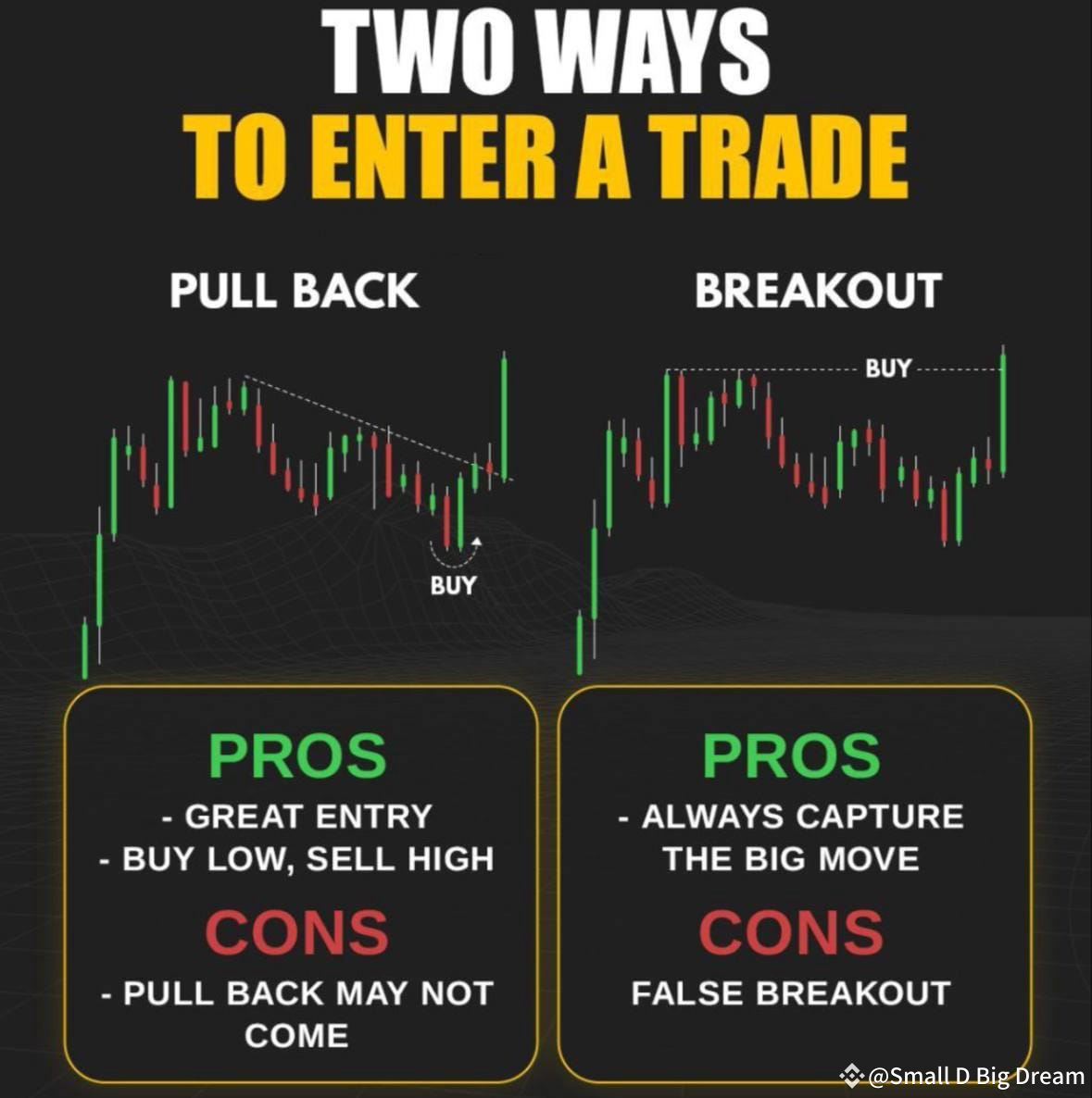 There are two strategies to enter the market: Pull Back: P | Small D ...