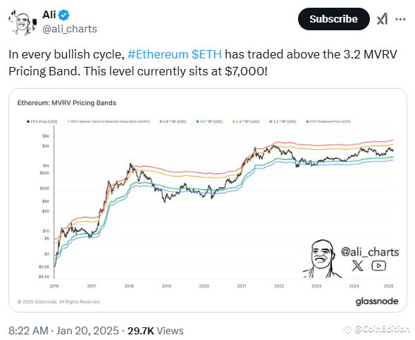 Ethereum Price Prediction: Will Trump’s $42M Buy Spark a Rally? | CoinEdition on Binance Square