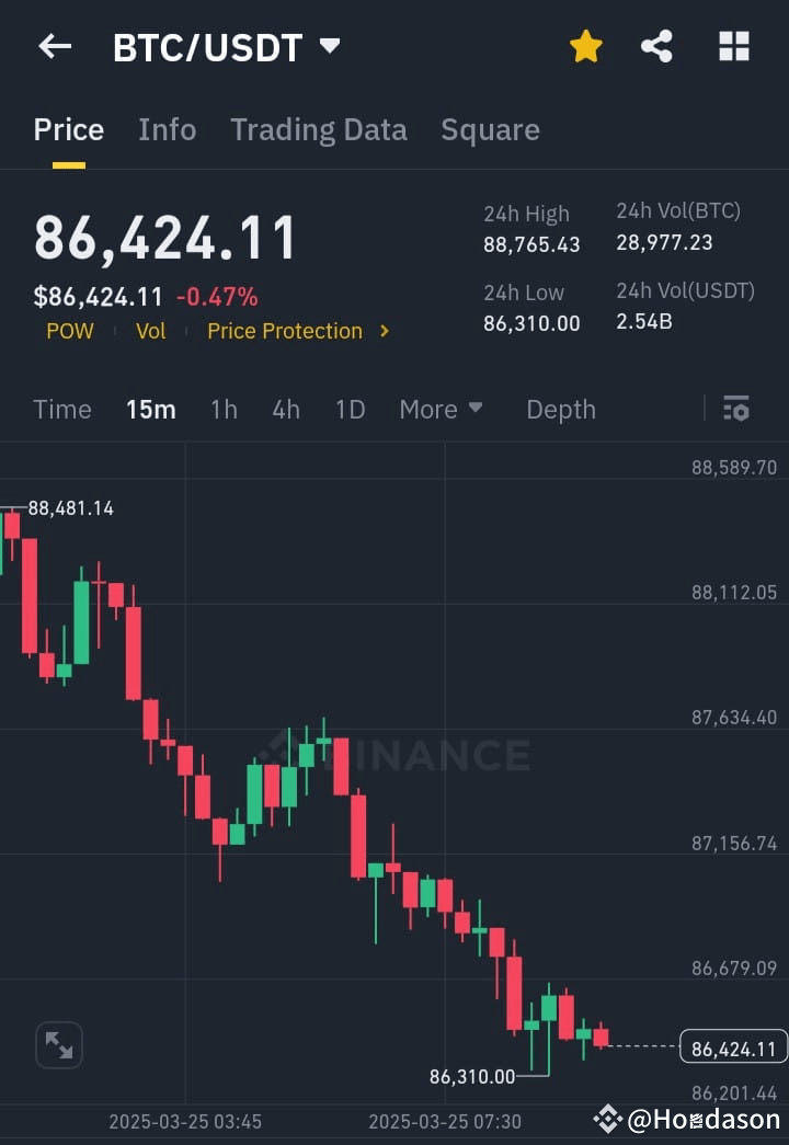 $BTC /USDT Trading Analysis & Signal – March 25, 2025 Bitco | Hondason on Binance Square