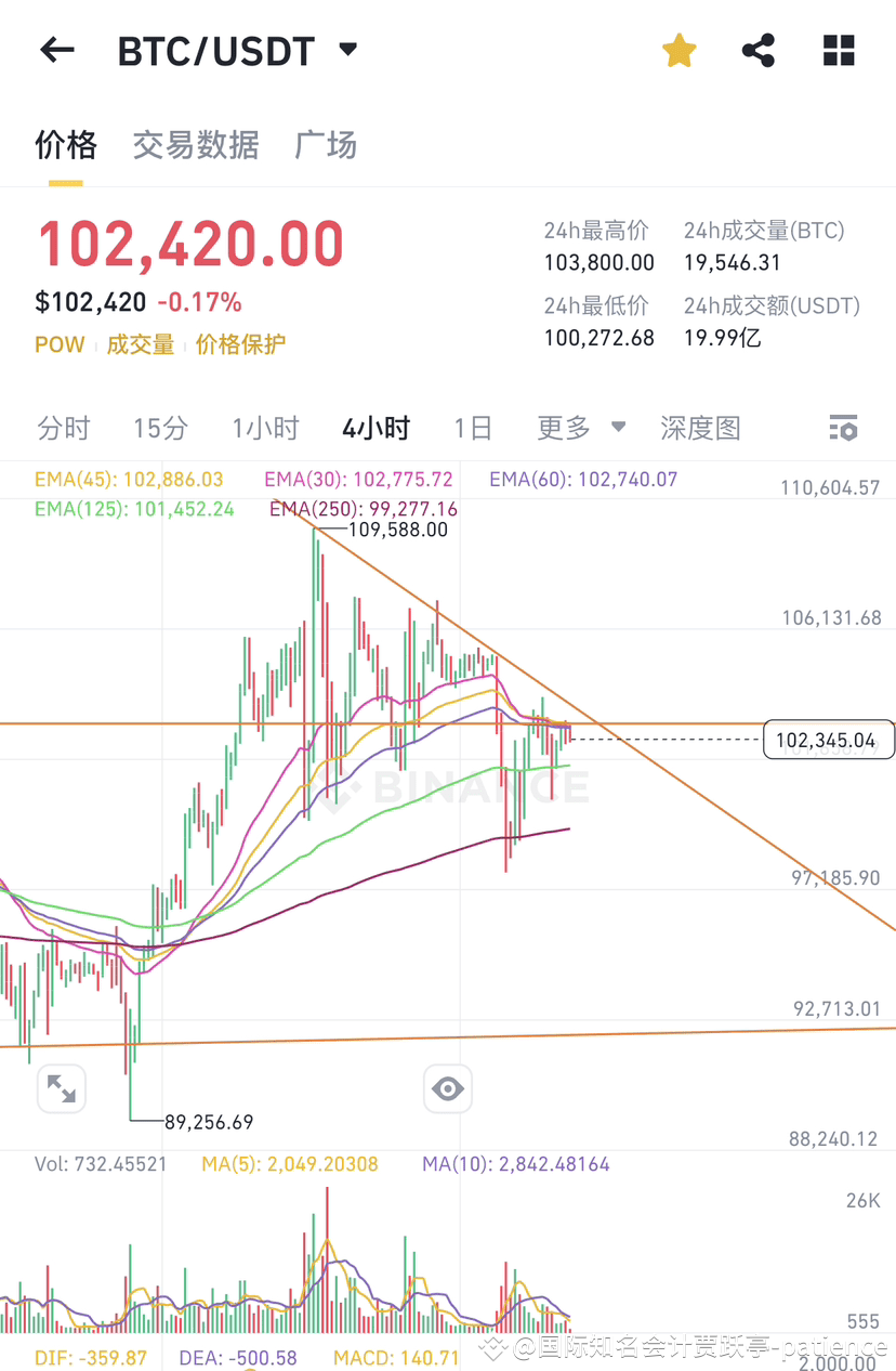 $BTC Today is 1.29 Hello everyone, I am someone named Jia! | 国际知名会计贾跃亭 ...