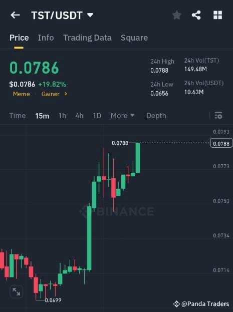 $TST long Target 50% Use trailing stop loss Quick Scalp | Panda Traders on Binance Square