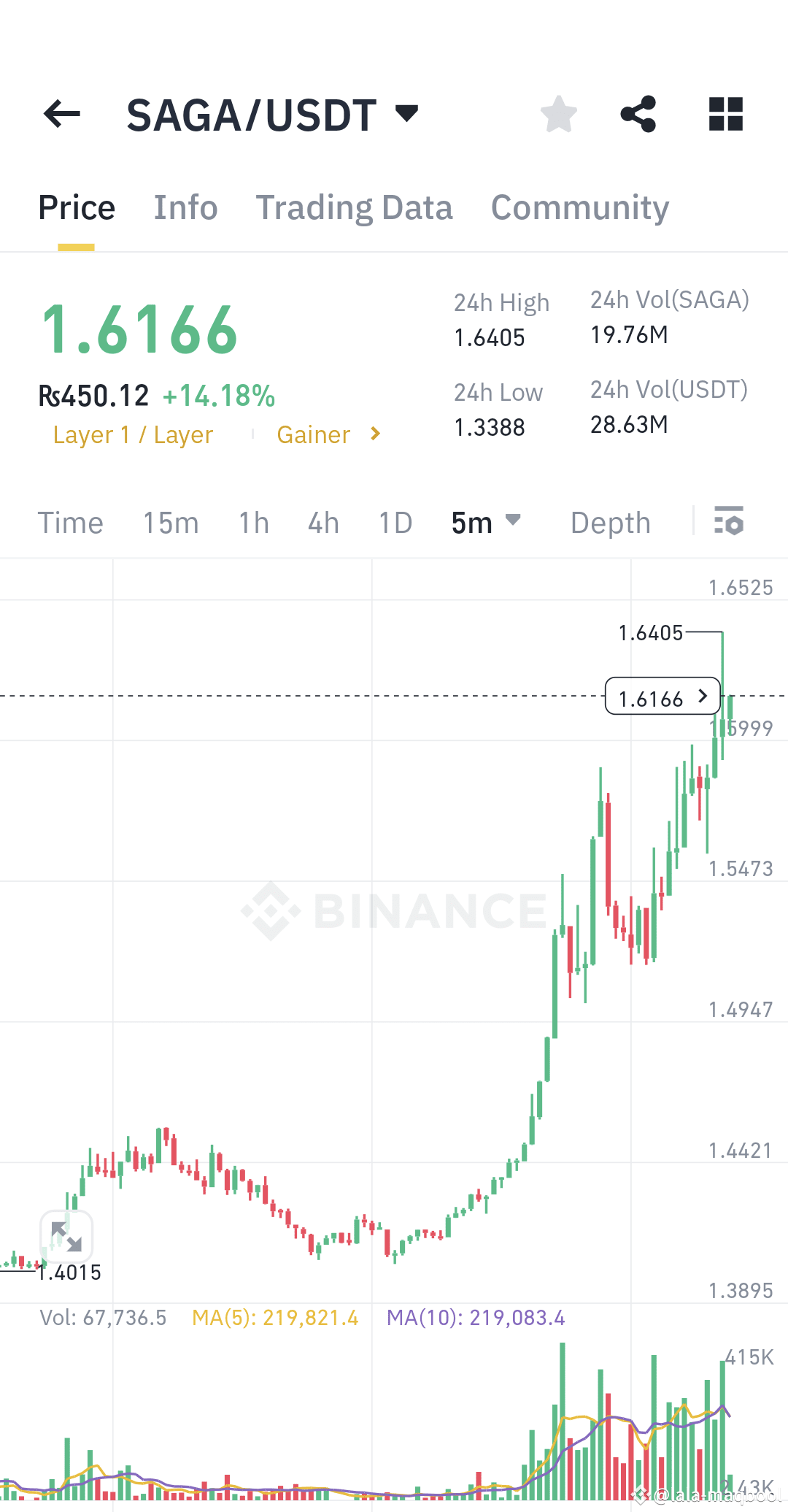 $SAGA Liquidation Eruption: High Stakes Wiped Out! A | Fabrice-Alice on ...