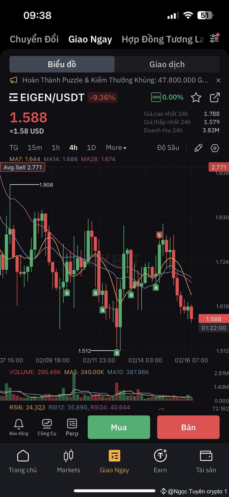 $EIGEN is known as the Lead trend of Restaking but the chart | Ngọc Tuyên crypto 1 on Binance Square
