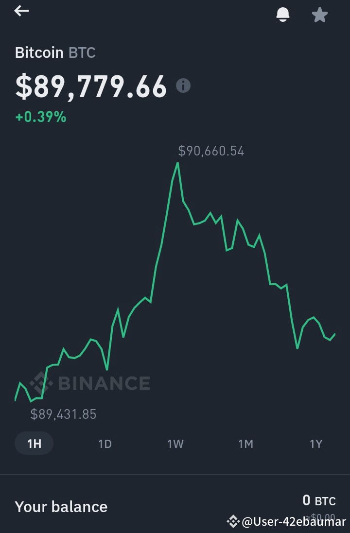 💹 Bitcoin ($BTC ) Price Update Bitcoin's current price is | User ...