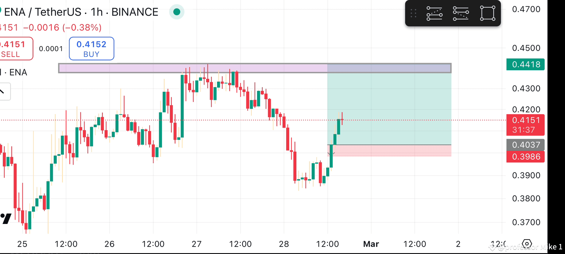 As I predicted! $ENA is moving exactly as expected! 💯What | professor Mike 1 on Binance Square