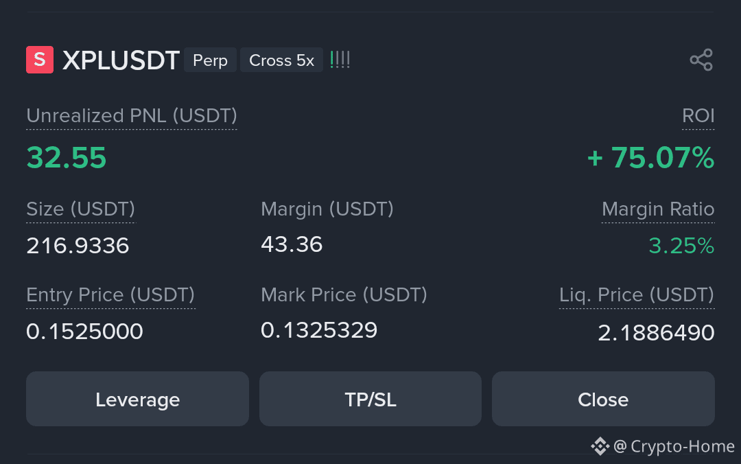 🚀 $XPL /USDT Short Print! 📉 The bearish momentum on | Crypto-Home on ...