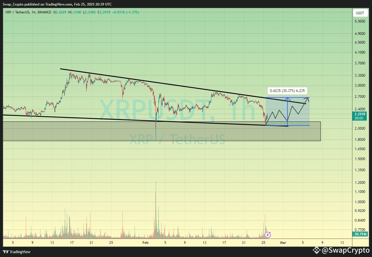 XRP Coin Analysis !! Signal : Long Coin Name : $XRP The | SwapCrypto on Binance Square