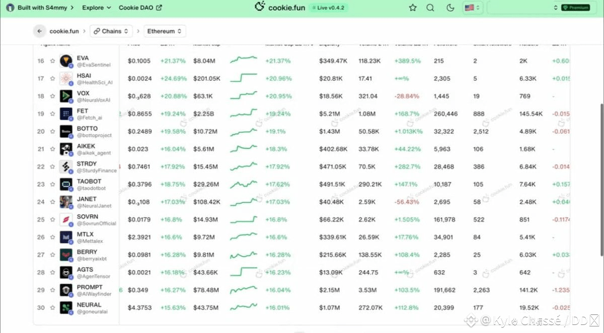 $ETH IS RIPPING… AND SO ARE THE PROJECTS 🔥 56 OUT OF 59 ET | Kyle ...