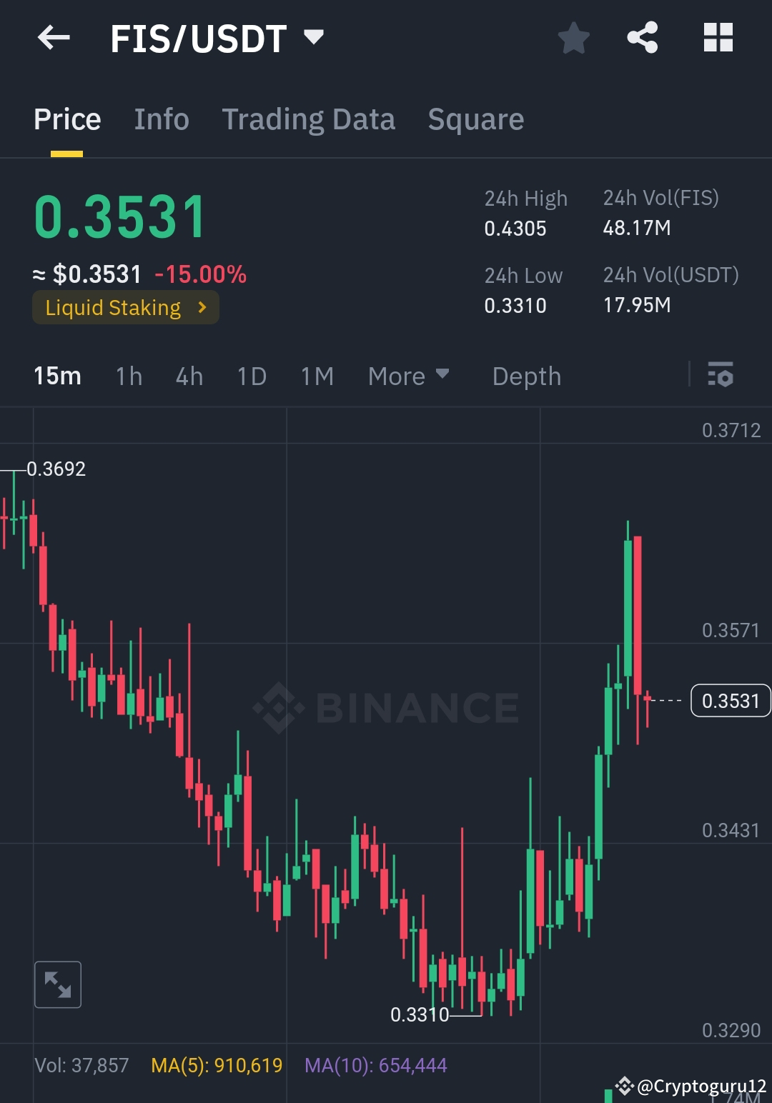 🚨 $FIS /USDT ALERT: Enter NOW at 0.3531 – Reversal Opportun | CryptoGuru12 on Binance Square