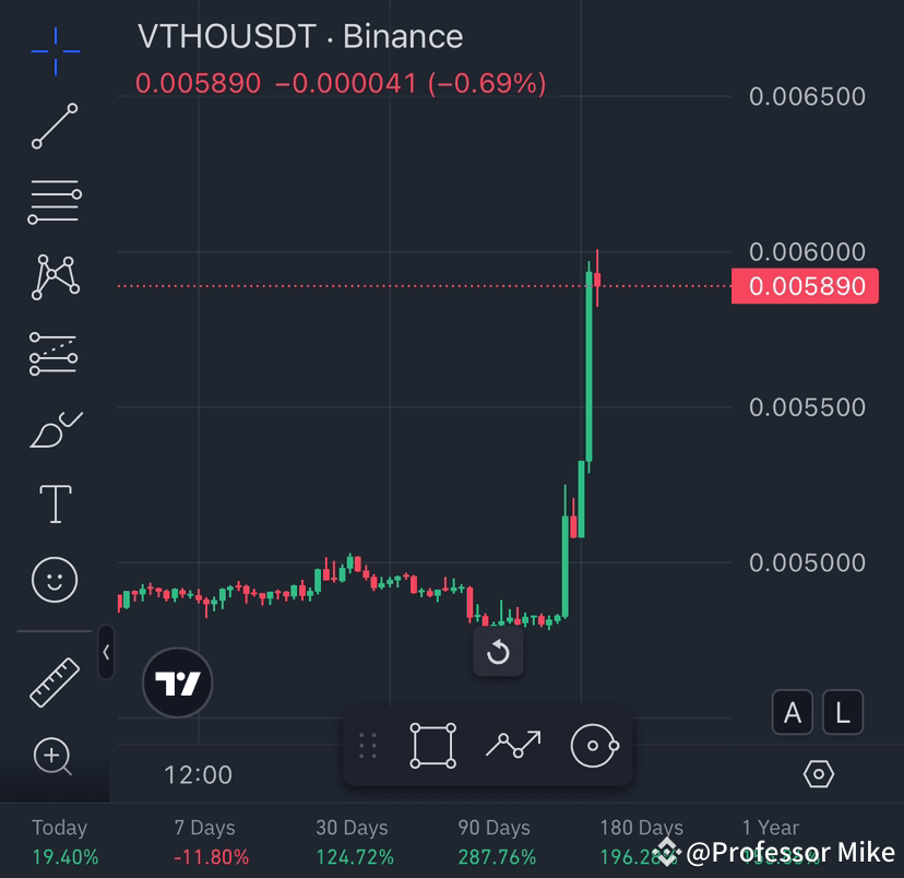 $VTHO /USDT Explosive Breakout – Strong Uptrend Confirmed ! | Professor Mike on Binance Square