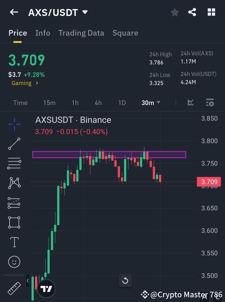 🚨 $AXS /USDT Short Trade Setup 🚨 💰 Current Price: $3.709 | Crypto Master 786 on Binance Square