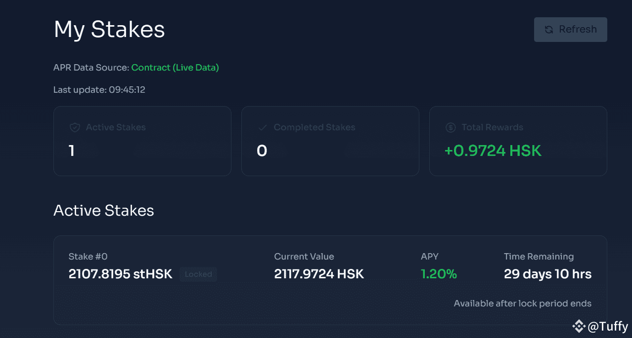 The official launch of on-chain staking, staked 2117 $HSK la | Tuffy on ...