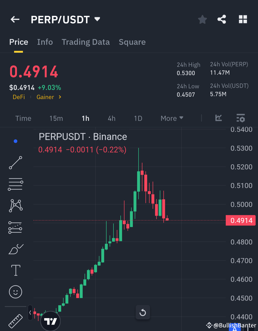 🚨 $PERP /USDT SHORT TRADE ALERT – BEARISH REVERSAL SIGNALS | BullishBanter on Binance Square