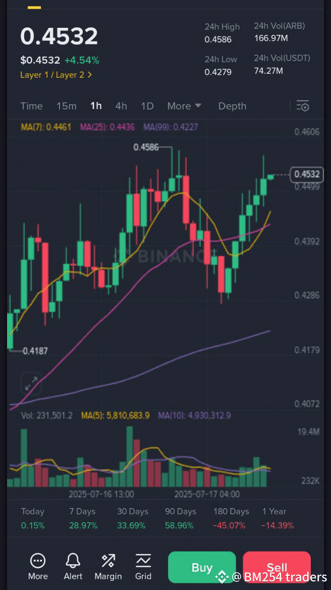 relationship between $ETH and $ARB here are some insight ag | BM254 ...