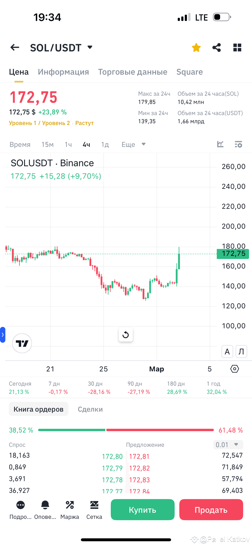 $SOL ️Trump announced preparations for the launch of a na | Pavel ...
