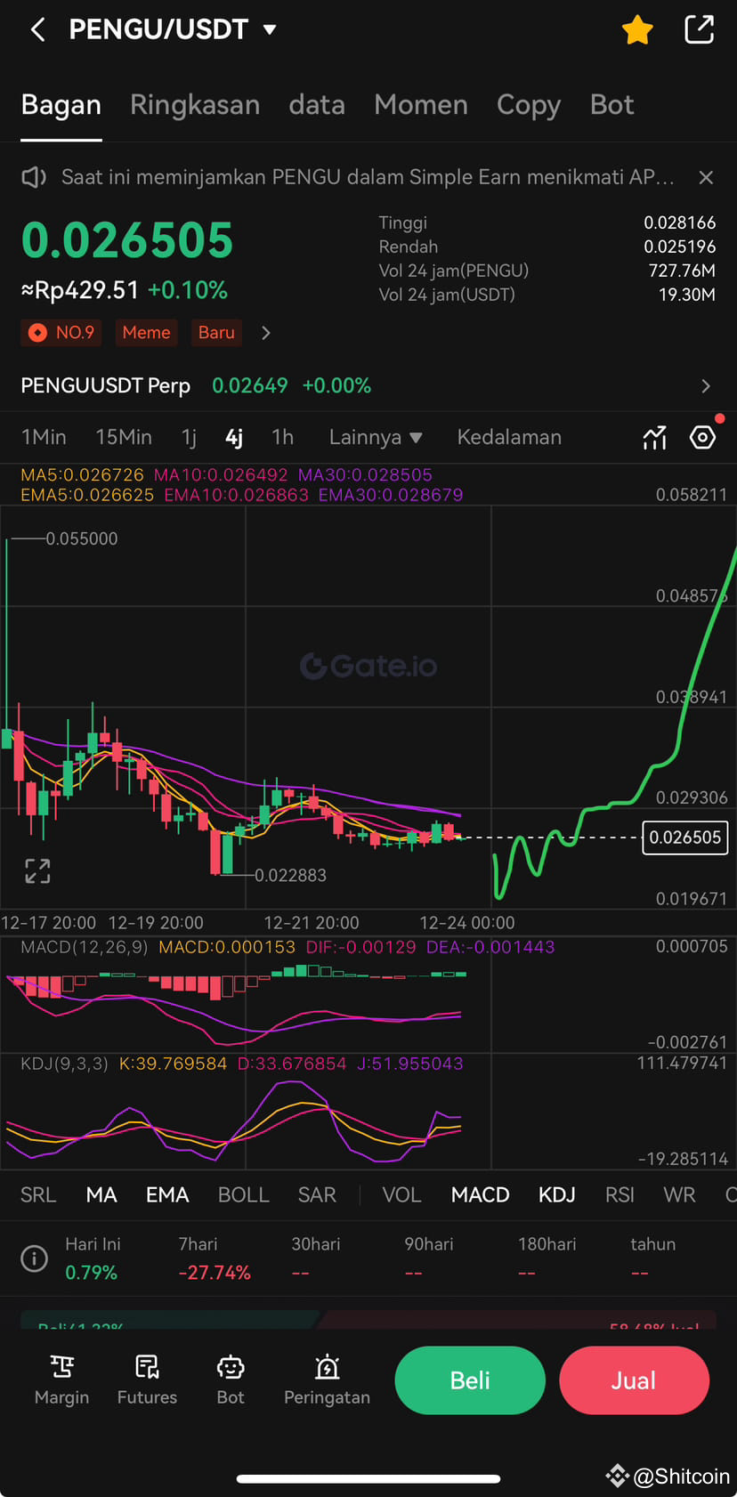 $PENGU No doubt For the Pengu community easy 100x Big pump S | Shitcoin on Binance Square