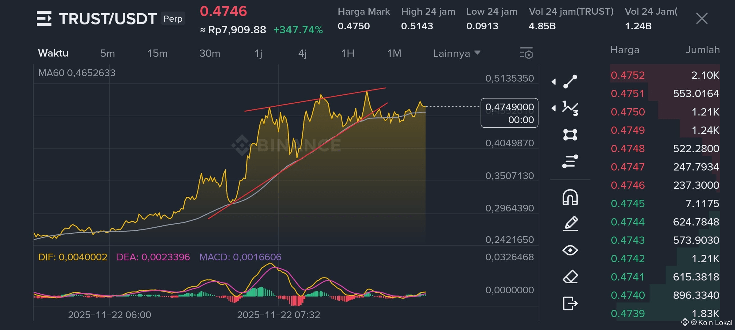 SCAM ALERT | Koin Lokal on Binance Square