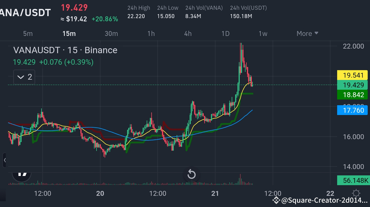 VANA COIN ANALYSIS, 🔥 🔥 ON CURRENT SITUATION 🔥🔥 | COIN ANALYSIS HUB on ...
