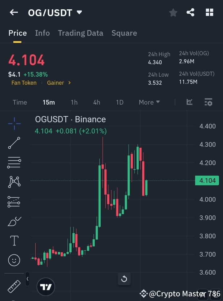 🚀 $OG /USDT – Bull Run Alert! 📈 📌 Current Price: $4.104 | Crypto Master 786 on Binance Square