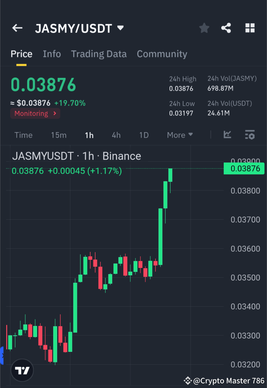 $JASMY 📊 JASMY/USDT Technical Analysis: Ready for the Nex | Crypto Master 786 on Binance Square