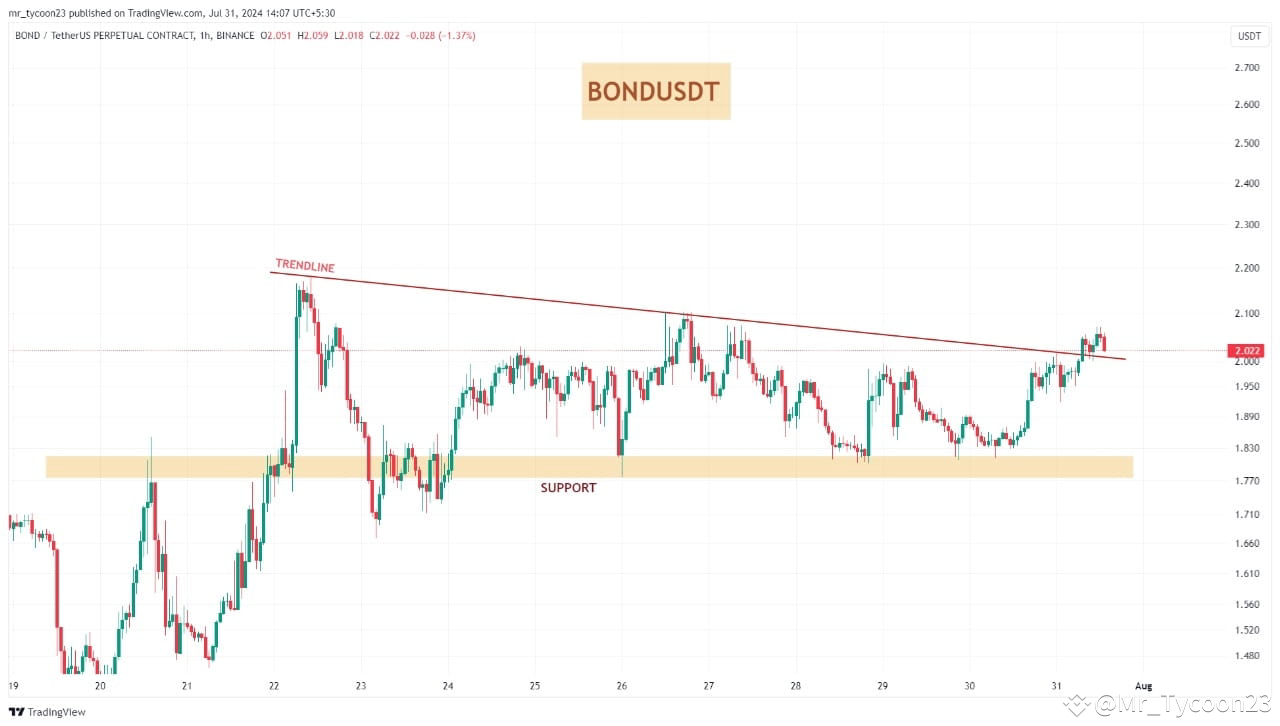 #BONDUSDT NOW THE CONFIRMATION COMES📍 $BOND IS DONE WITH | Mr_Tycoon23 ...