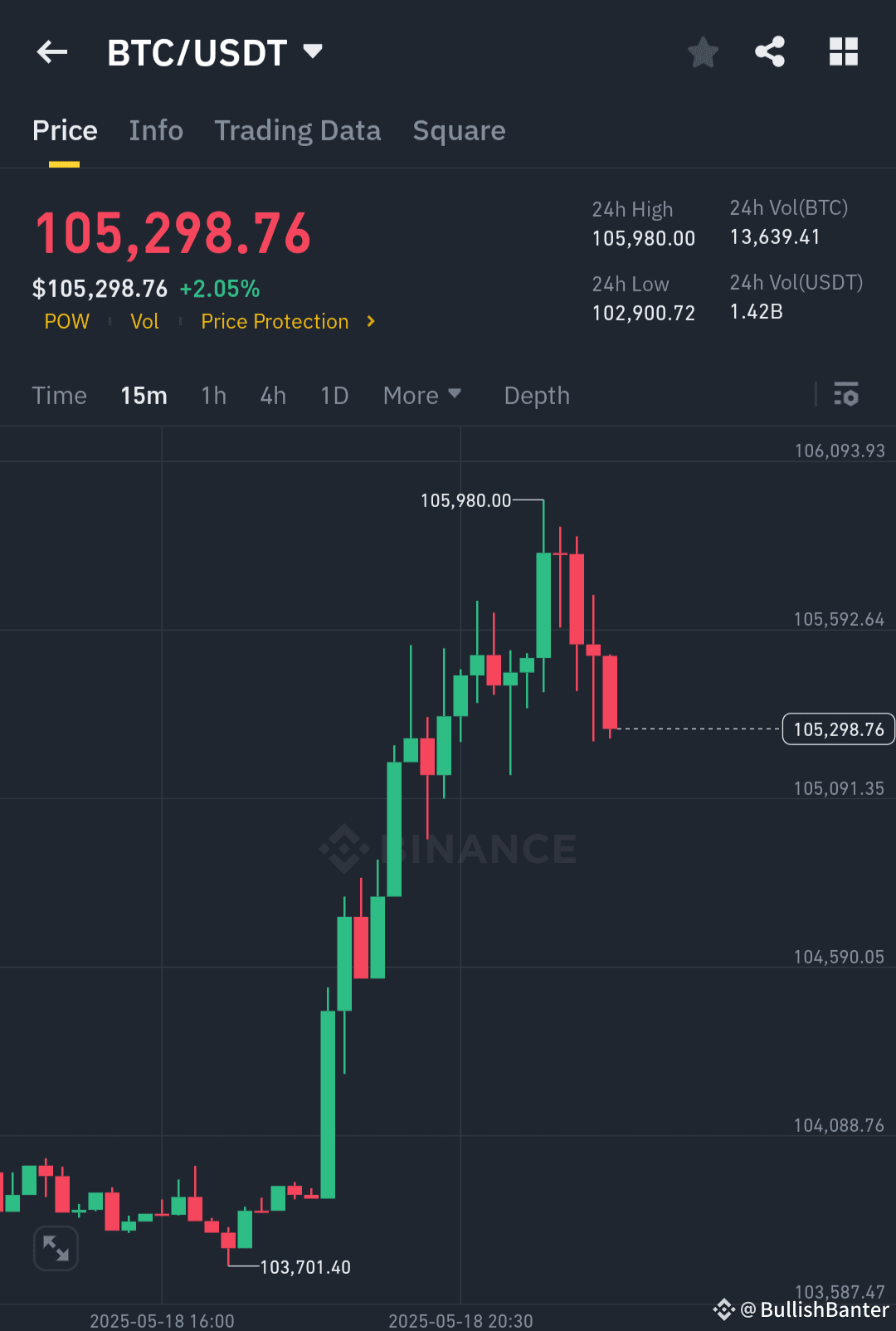 $BTC /USDT UPDATE – REJECTED AT $106K, BUT BULLISH STRUCTURE | BullishBanter on Binance Square