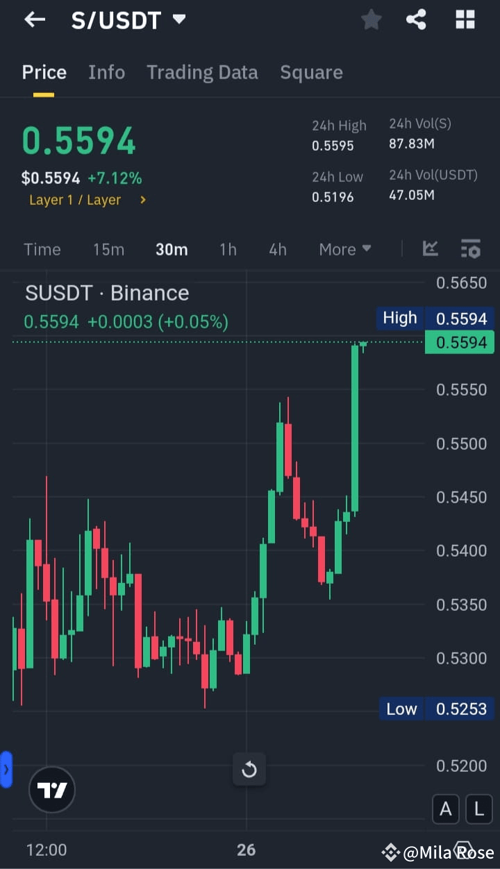 $S /USDT Strong Bull Run Move Confirm 🔥🚀 Ready to Catch | Mila Rose on Binance Square