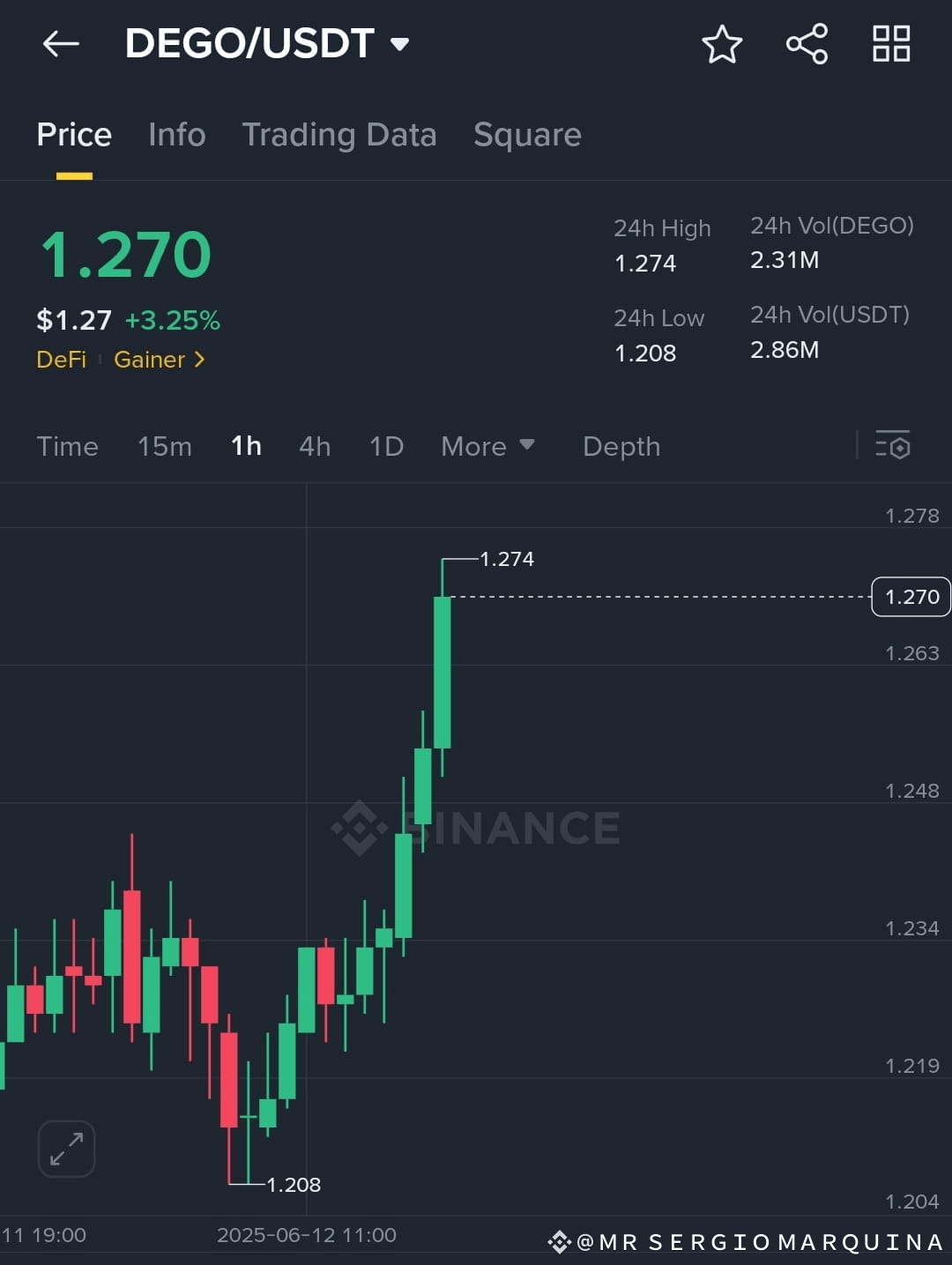 🔥 $DEGO /USDT – Bullish Continuation Setup Forming! Curren | Mr Sergio Marquina on Binance Square
