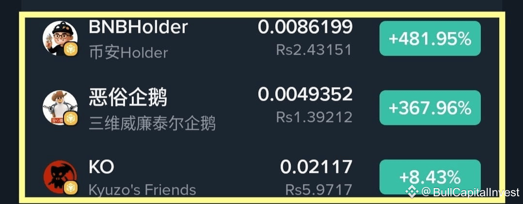 The Alpha Trio Just Shattered Expectations 🚀 $BNBHolder ...