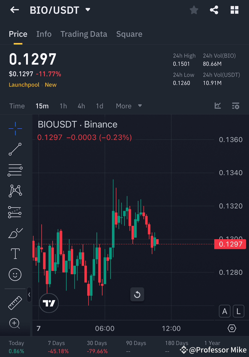 $BIO /USDT Short Trade Setup – Weakness Below Key Resistance | Professor Mike on Binance Square
