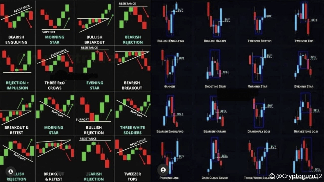 Maximizing Profits with 15-Minute Candlestick Patterns: A Beginner’s Guide to Earning $100 on ...
